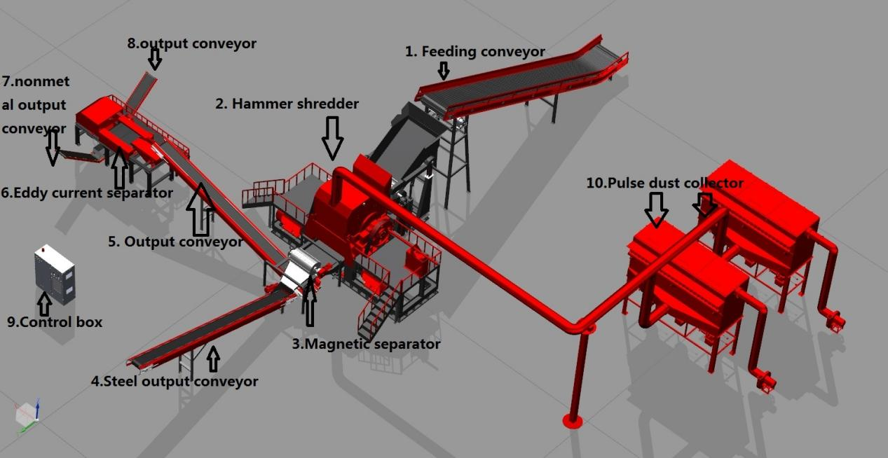 Hammer Mill Recycling Line