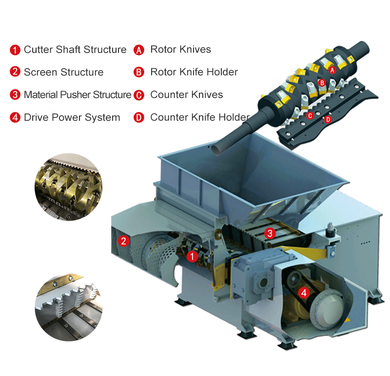 Single Shaft Shredder | One Shaft Shredder | Shredding Machine | ENERPAT